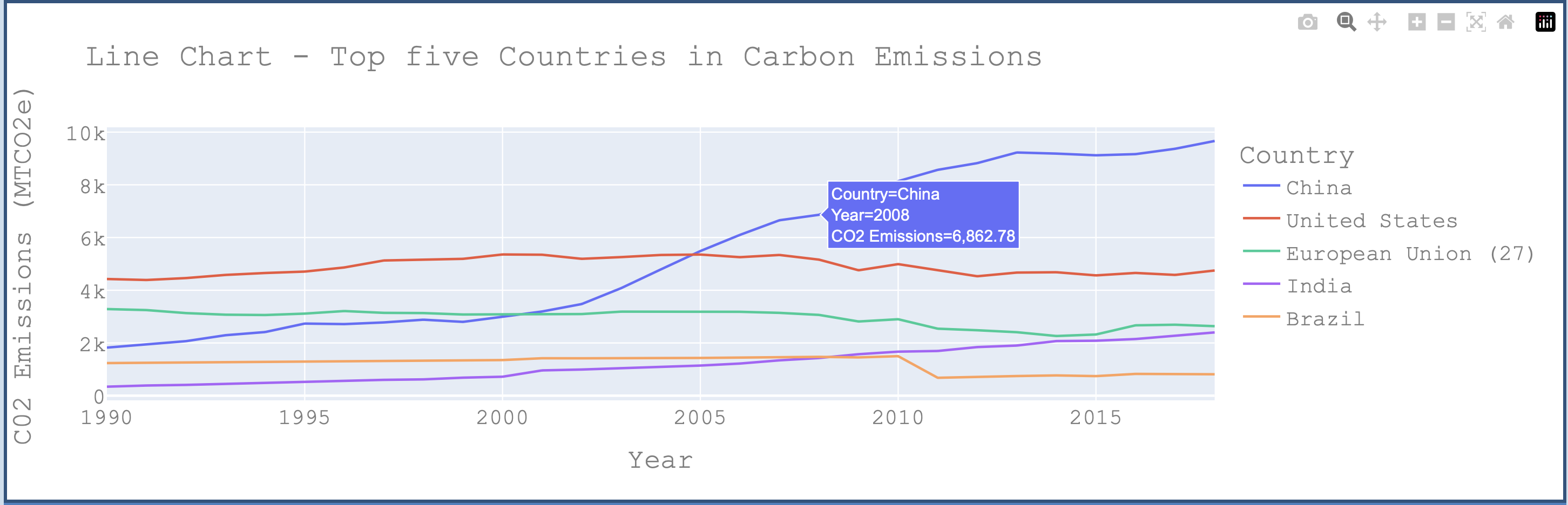 GitHub - sudikshanavik/CS661A_Big_Data: Our interface strives to make ...