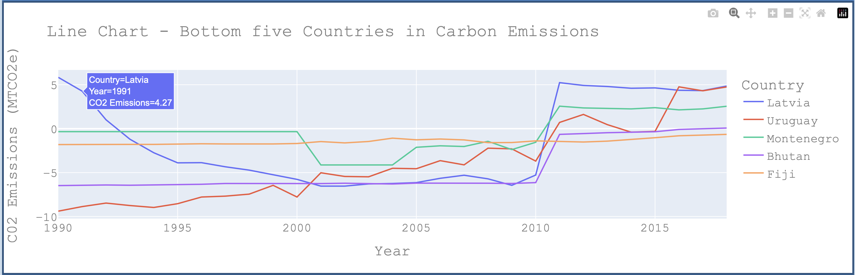 GitHub - sudikshanavik/CS661A_Big_Data: Our interface strives to make ...