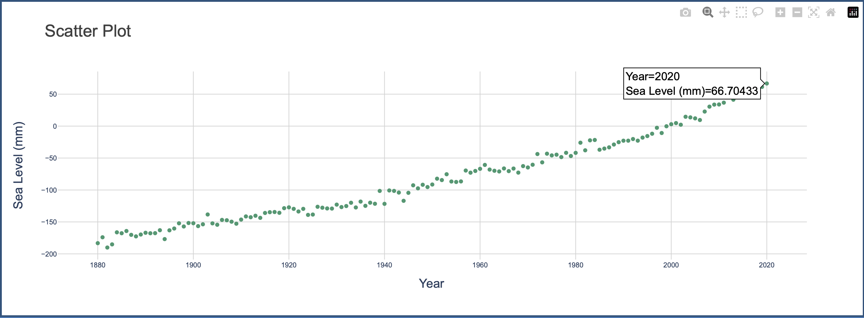 GitHub - susovanpatra00/Climate-Change-Data-Visualization-and-Analysis