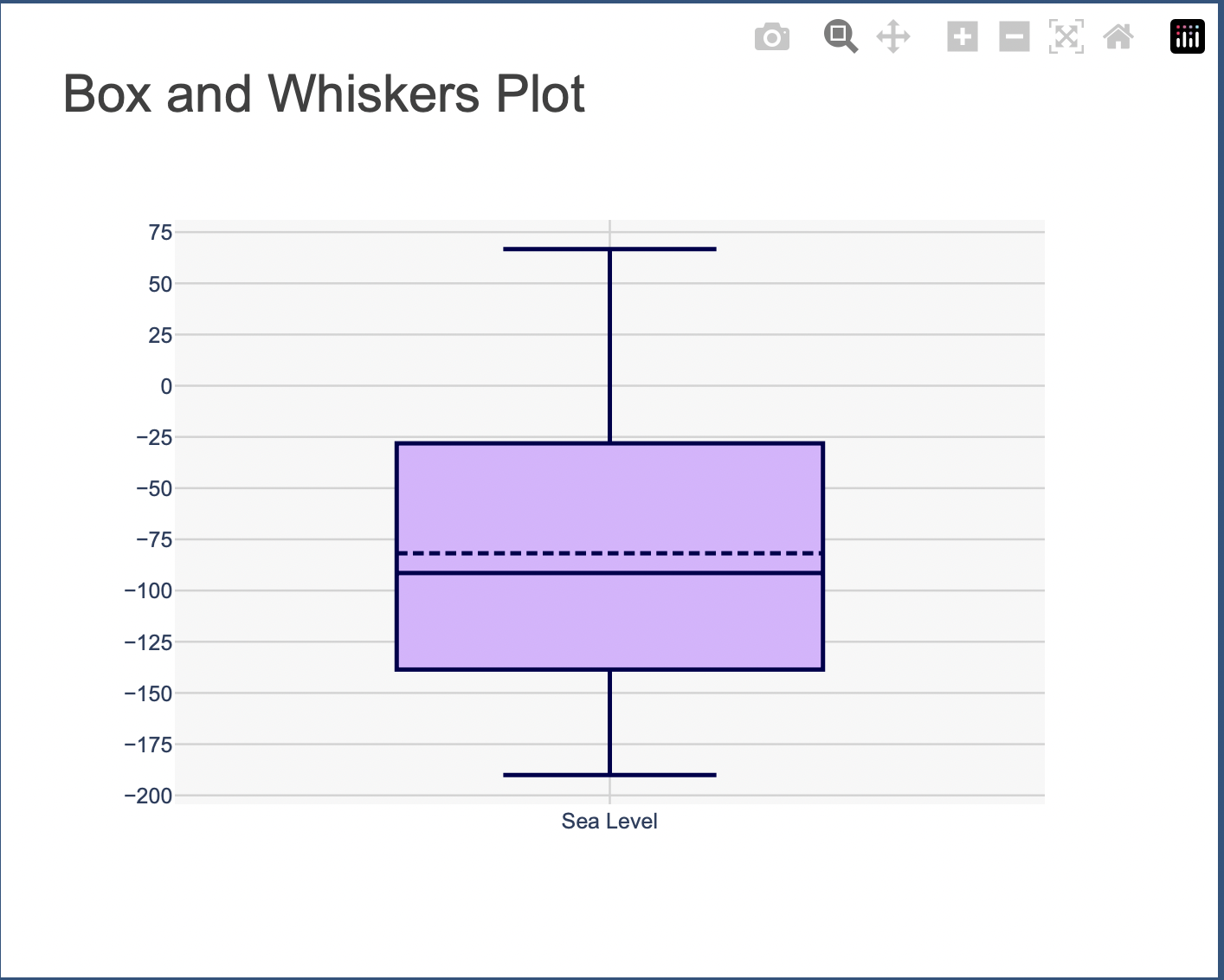 GitHub - sudikshanavik/CS661A_Big_Data: Our interface strives to make ...