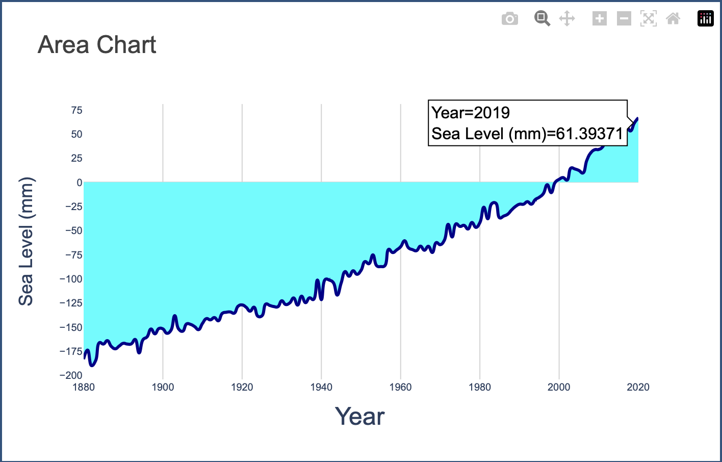 GitHub - susovanpatra00/Climate-Change-Data-Visualization-and-Analysis