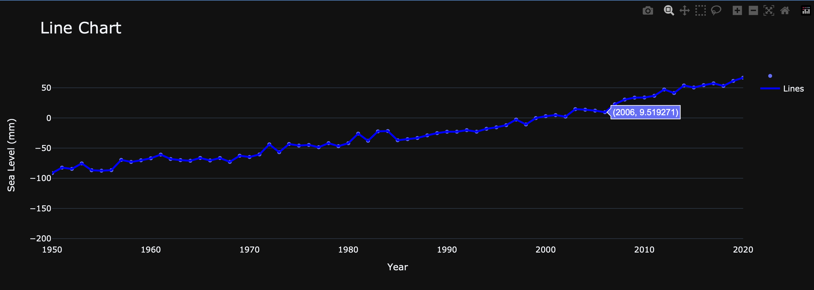 GitHub - sudikshanavik/CS661A_Big_Data: Our interface strives to make ...