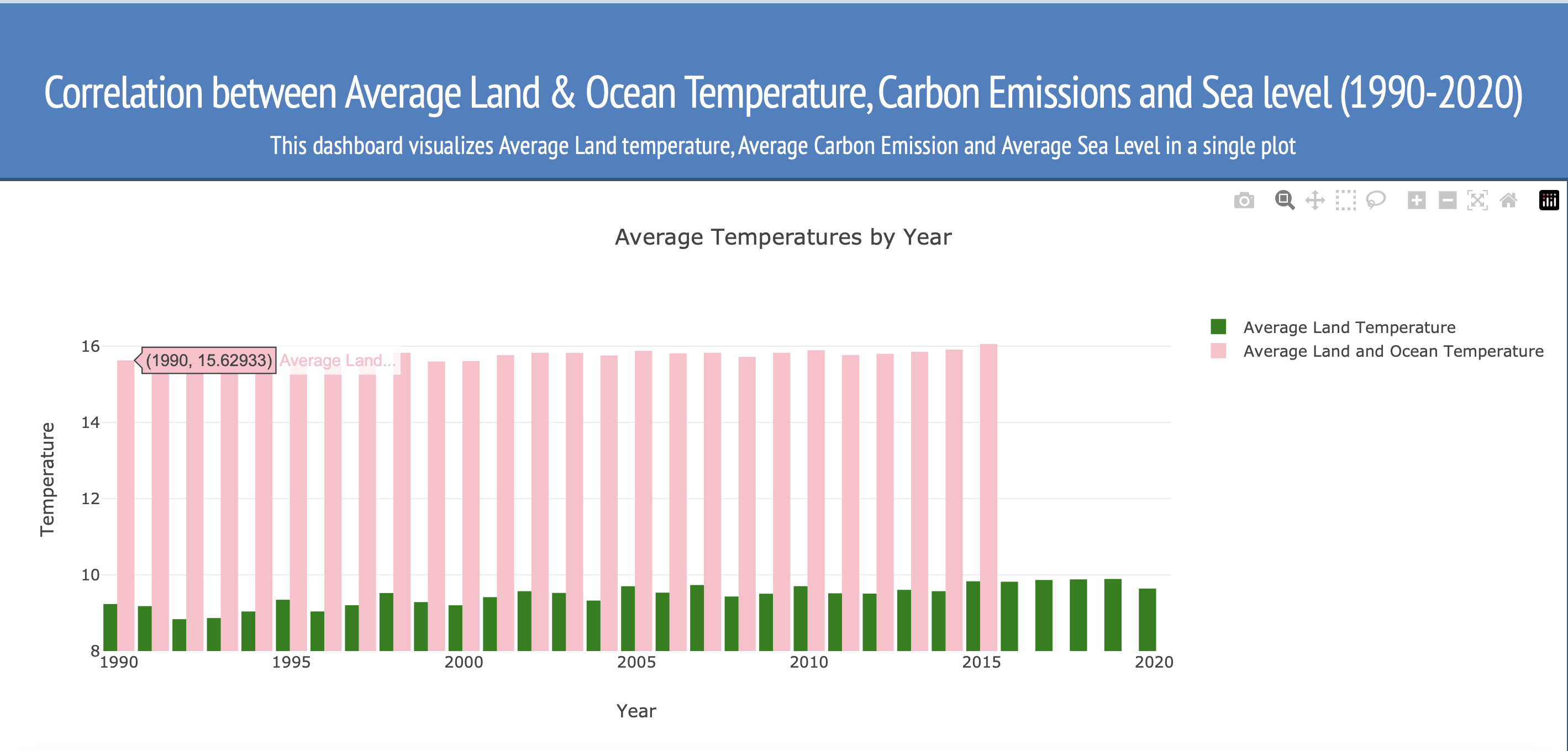 GitHub - susovanpatra00/Climate-Change-Data-Visualization-and-Analysis