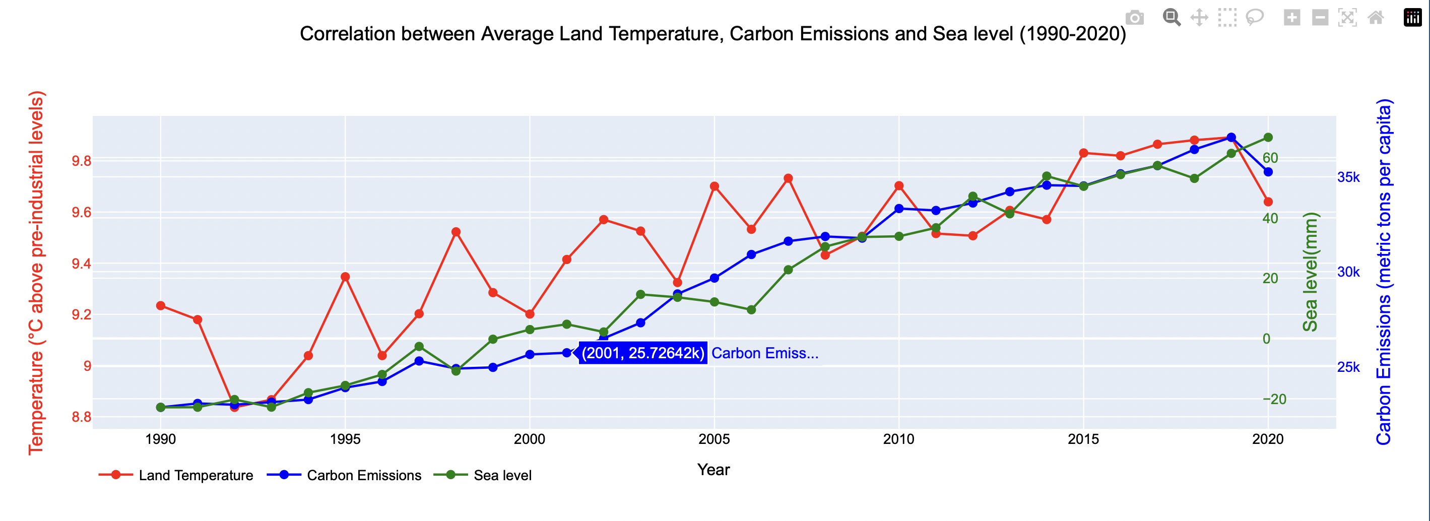 GitHub - sudikshanavik/CS661A_Big_Data: Our interface strives to make ...