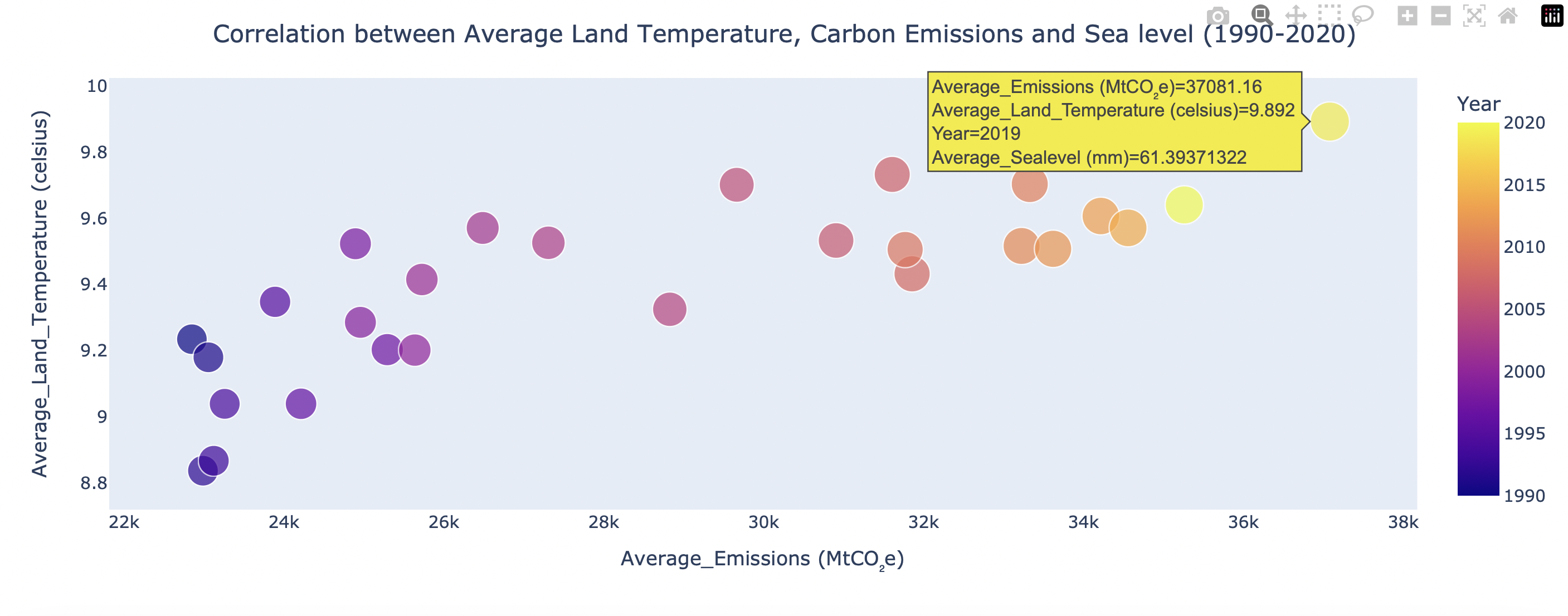 GitHub - sudikshanavik/CS661A_Big_Data: Our interface strives to make ...