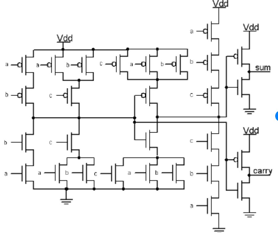 GitHub - stunninggithub/Design-of-28T-Cmos-Full_adder: This represents ...