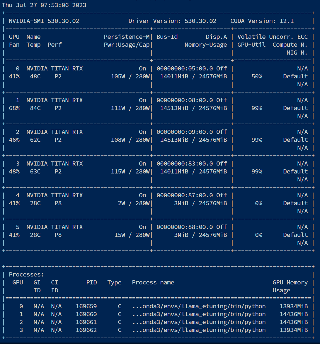 多卡并行参数分布式训练是否支持? · Issue #256 · hiyouga/LLaMA-Factory · GitHub