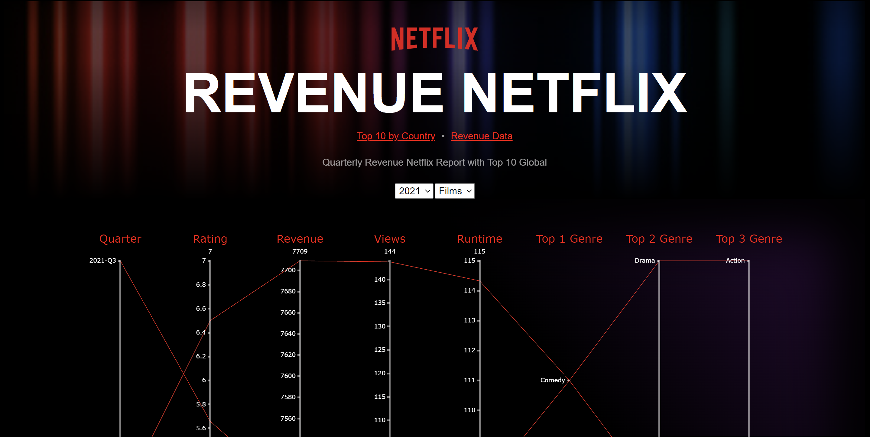 GitHub - Thanakron1997/netflix-global-top-ten-viz