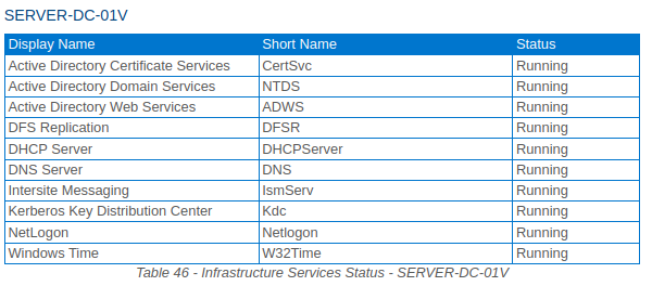 The infrastructure services status section lacks relevant AD services ...
