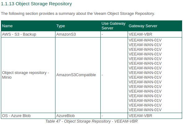 Object Storage Repository section not displaying gateway server ...