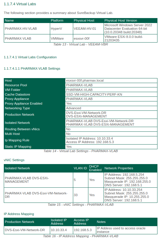 No Hyper-V type Virtual Lab with Veeam VBR v12 · Issue #90 · AsBuiltReport/AsBuiltReport.Veeam ...