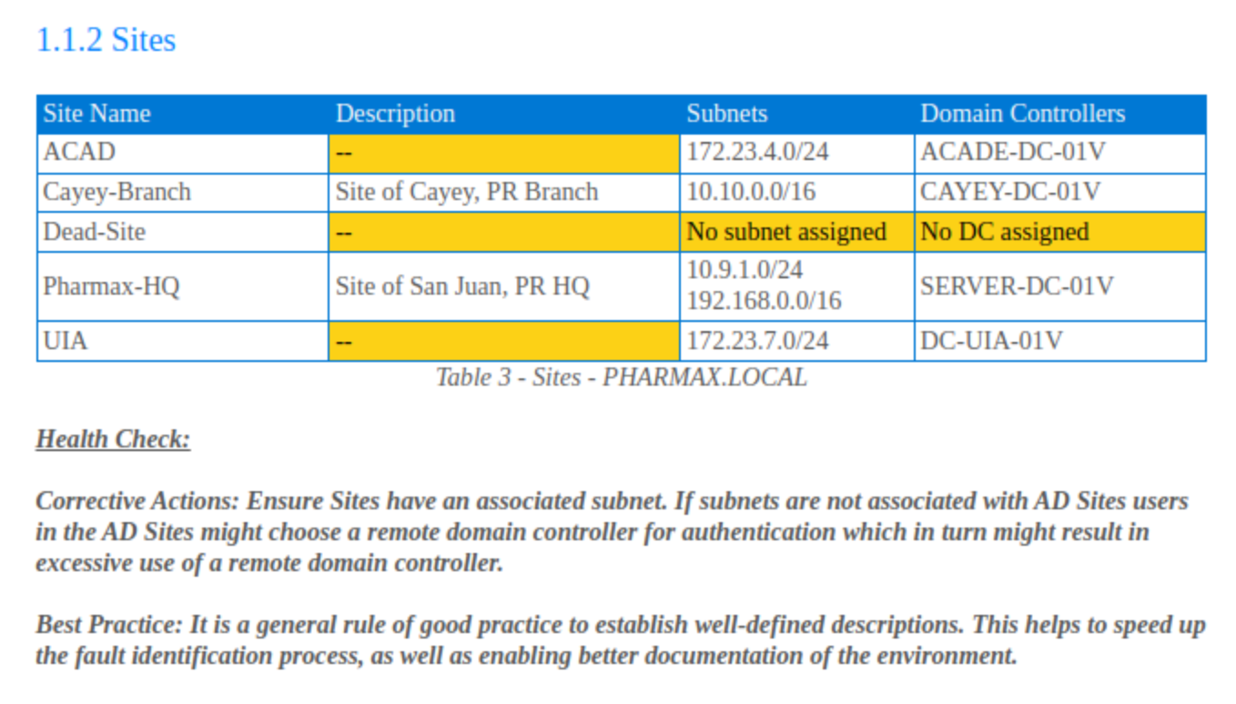 Improve Site Subnet Section · Issue #103 · AsBuiltReport/AsBuiltReport.Microsoft.AD · GitHub