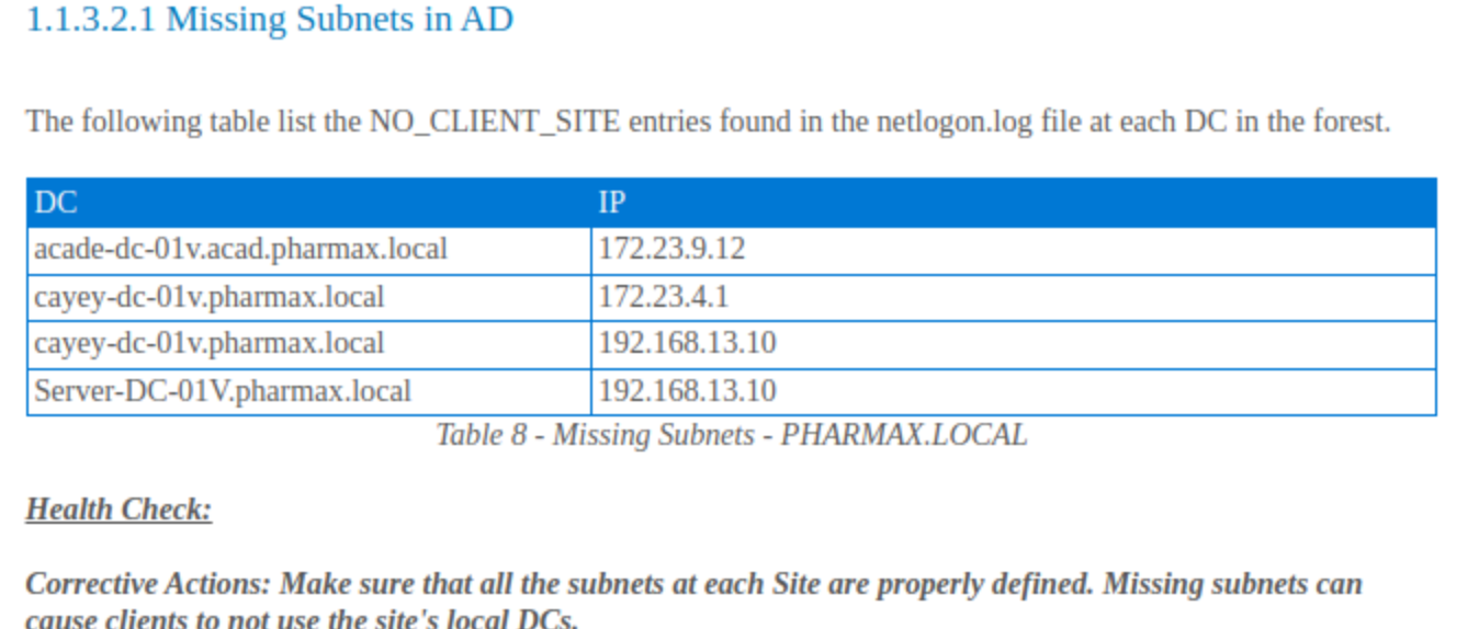 Add Missing Subnet in AD · Issue #110 · AsBuiltReport/AsBuiltReport.Microsoft.AD · GitHub
