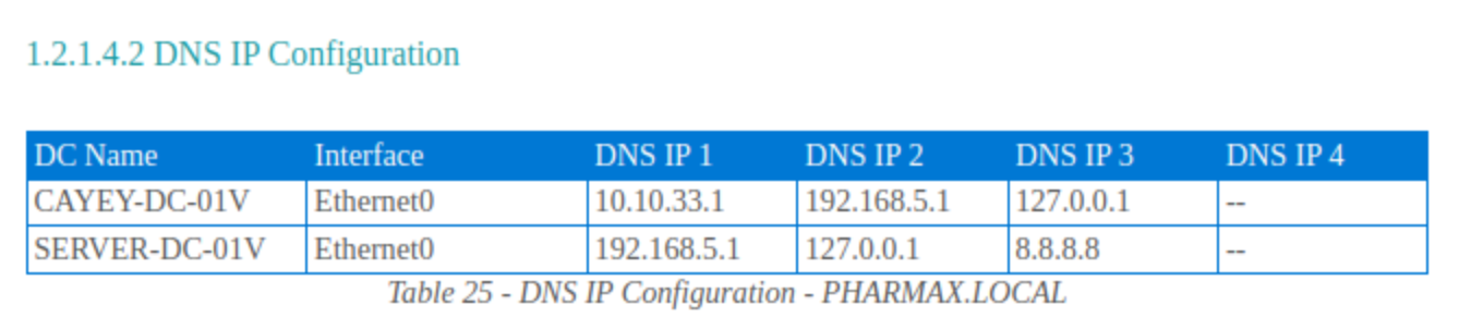 Improve Domain Controller DNS IP Configuration Health Check · Issue #113 · AsBuiltReport ...