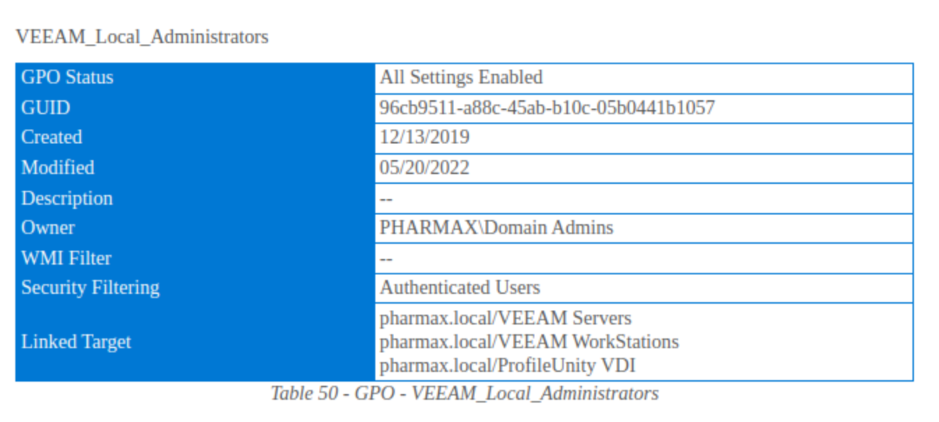 Improve GPO Table(s) · Issue #128 · AsBuiltReport/AsBuiltReport.Microsoft.AD · GitHub