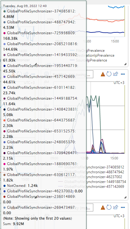 reshuffle leases among instances · Issue #3397 · Azure/azure-cosmos-dotnet-v3 · GitHub