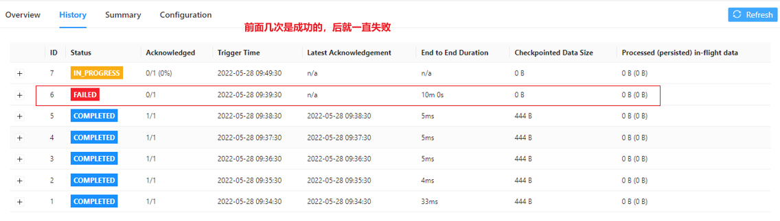 [Bug][PostgreSQL] snapshot-mode is nerver and no data come in,checkpoint failed · Issue #1229 ...