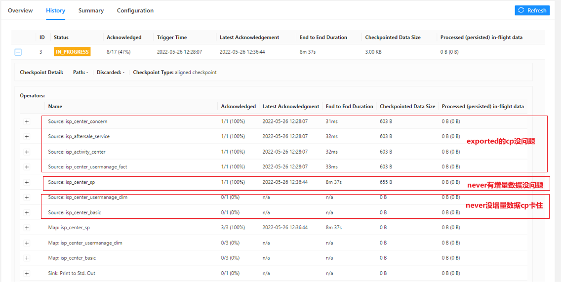 Bug Postgresql Snapshot Mode Is Nerver And No Data Come In 