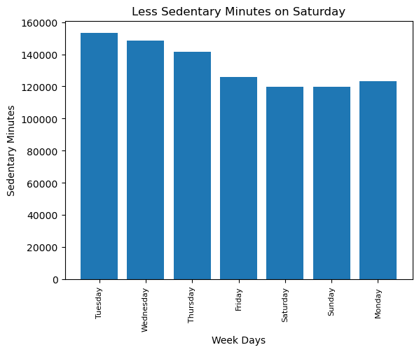 GitHub - NadiaSharief/-Google-Data-Analytics-Bellabeat-Case-Study