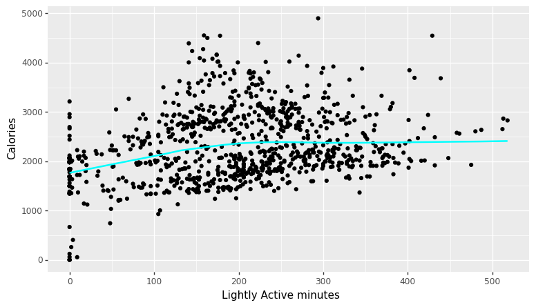 GitHub - NadiaSharief/-Google-Data-Analytics-Bellabeat-Case-Study