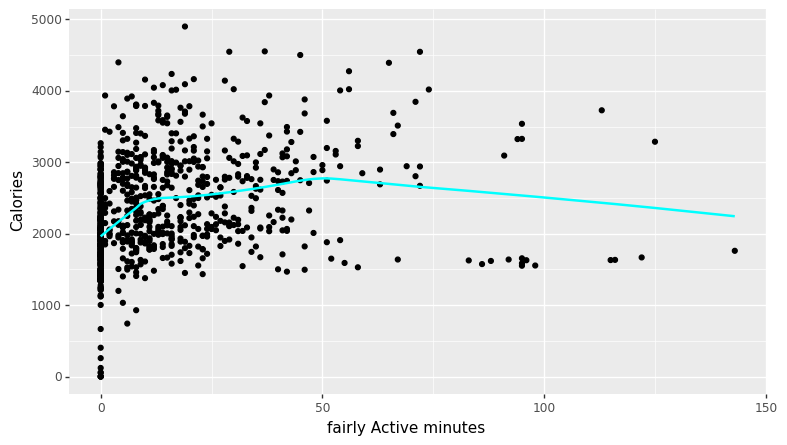 GitHub - NadiaSharief/-Google-Data-Analytics-Bellabeat-Case-Study
