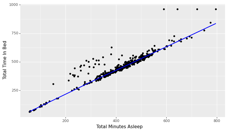 GitHub - NadiaSharief/-Google-Data-Analytics-Bellabeat-Case-Study