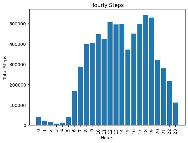 GitHub - NadiaSharief/-Google-Data-Analytics-Bellabeat-Case-Study