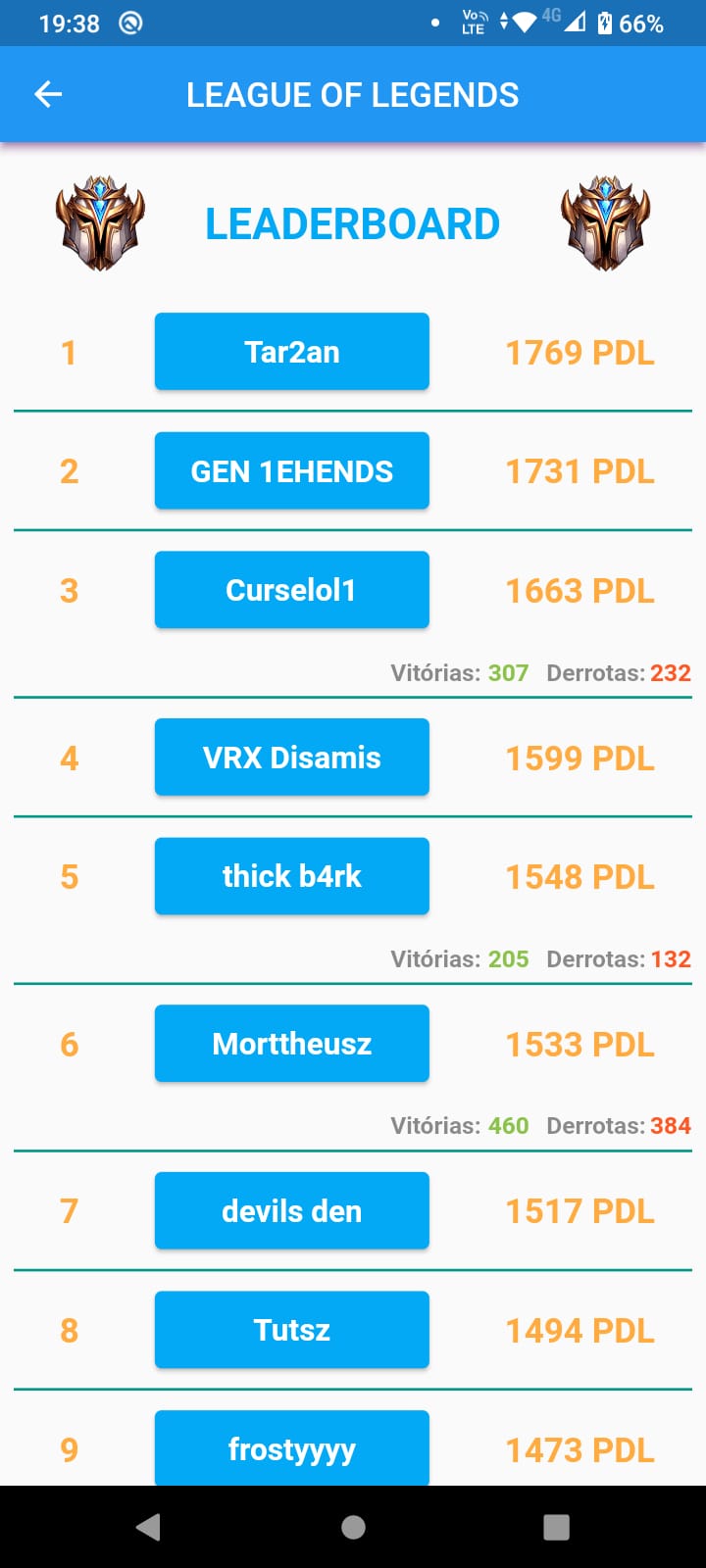 GitHub - GuilhermeSilvestre/Flutter-League-of-Legends-App