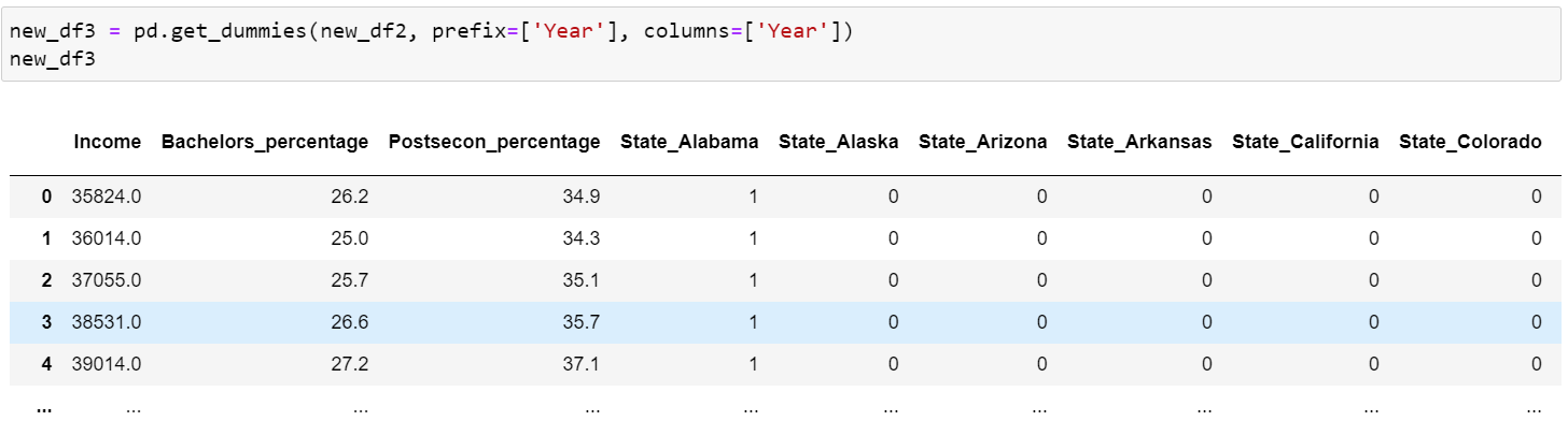 GitHub - Prakb2401/The-Bachelors