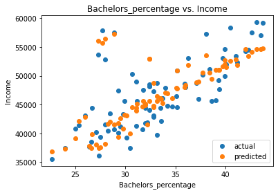 GitHub - Prakb2401/The-Bachelors