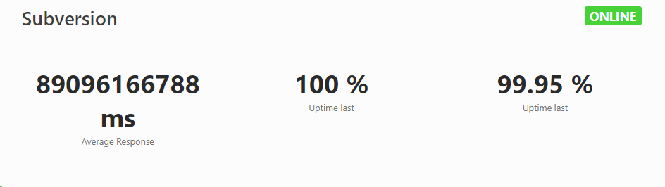 Incorrect Latency Reported · Issue #117 · statping-ng/statping-ng · GitHub