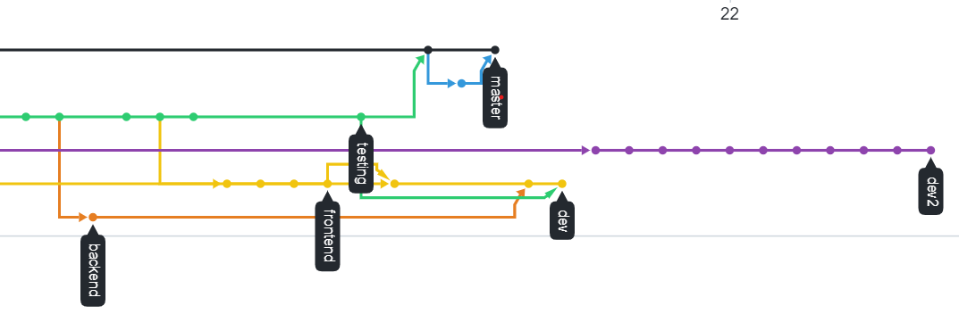 GitHub - jdbonapos1/QAProject2-Cake