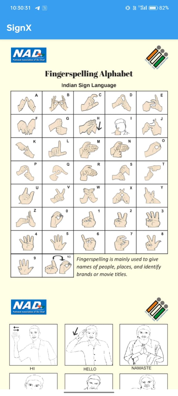 GitHub - ShivangeeRajput/SIGNx: Sign Language Detector 🤙👐 ️and Learning ...