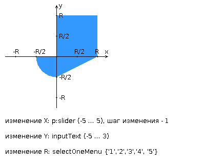 GitHub - ivaaaaak/lab3_web_itmo
