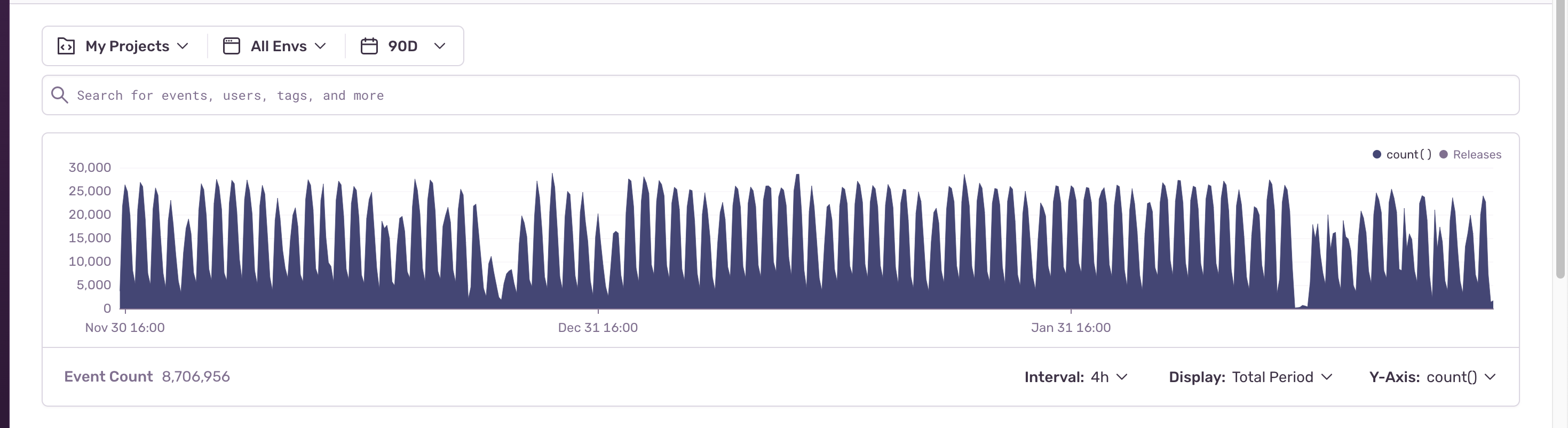 Issues still exist after executing sentry cleanup. · Issue #1992 · getsentry/self-hosted · GitHub
