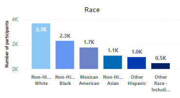GitHub - emm-sam/NHANES-POWERBI-ANALYTICS
