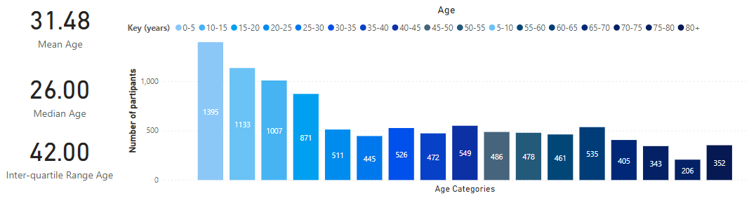 GitHub - emm-sam/NHANES-POWERBI-ANALYTICS