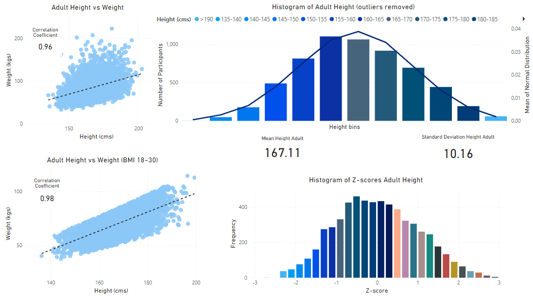 GitHub - emm-sam/NHANES-POWERBI-ANALYTICS