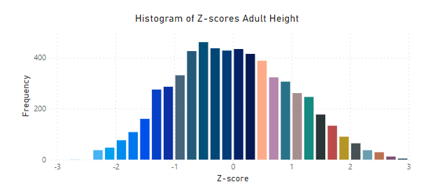 GitHub - emm-sam/NHANES-POWERBI-ANALYTICS