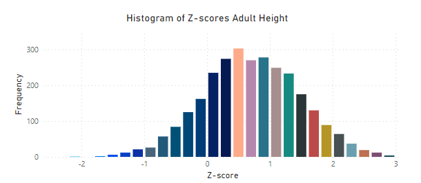 GitHub - emm-sam/NHANES-POWERBI-ANALYTICS