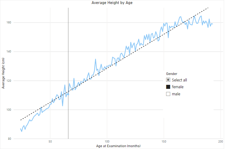 GitHub - emm-sam/NHANES-POWERBI-ANALYTICS