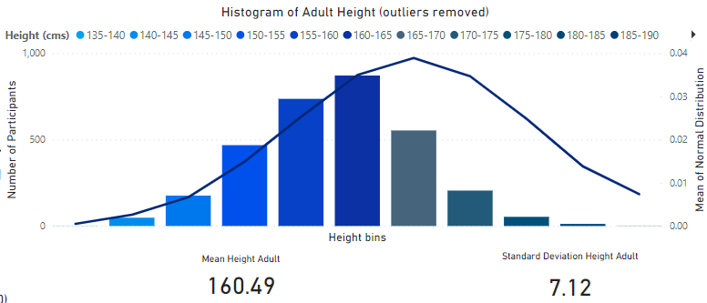 GitHub - emm-sam/NHANES-POWERBI-ANALYTICS