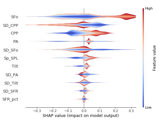 TreeExplainer.shap_values() incorrect results for model with output vector · Issue #529 · shap ...