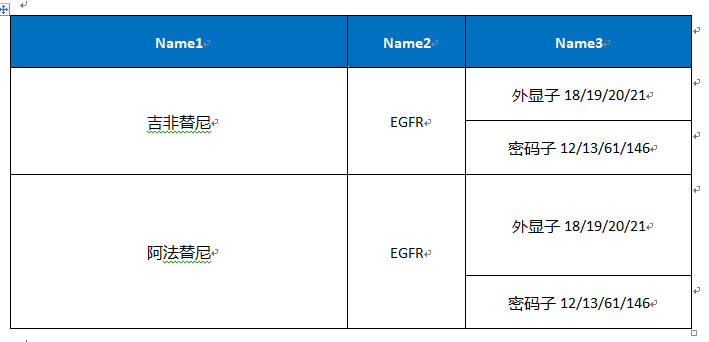 Nested Loop Building A Table · Issue 150 · Elapouyapython Docx