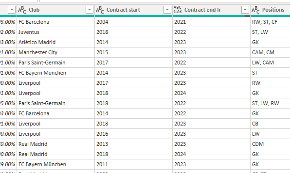 GitHub - Codemeka/FIFA-2021-Data-Cleaning-Task GitHub - Codemeka/FIFA-2021-Data-Cleaning-Task