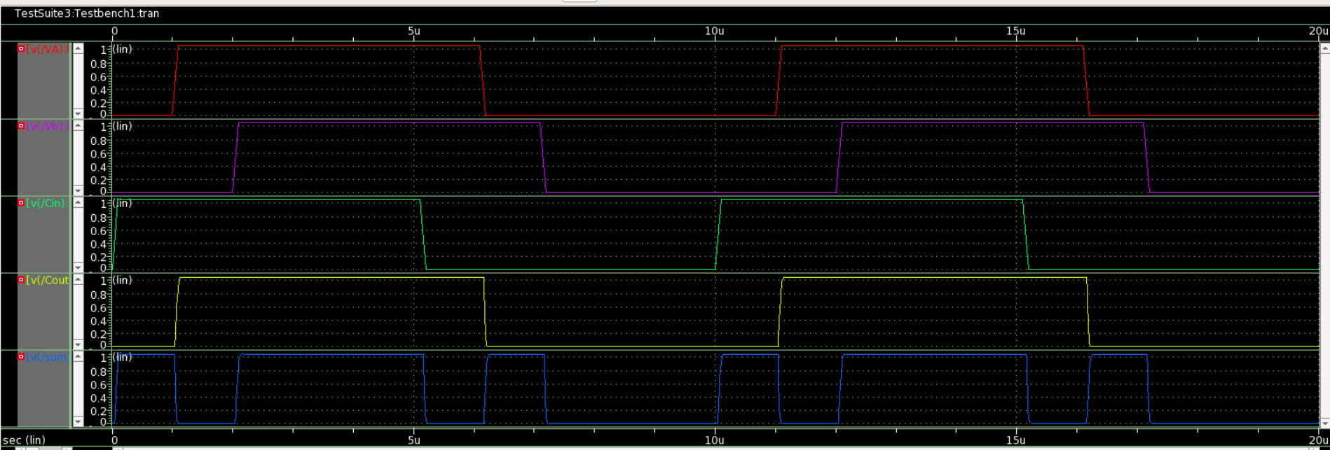 GitHub - manishreddie/1-bit-fulladder-using-cmos-mirrorlogic