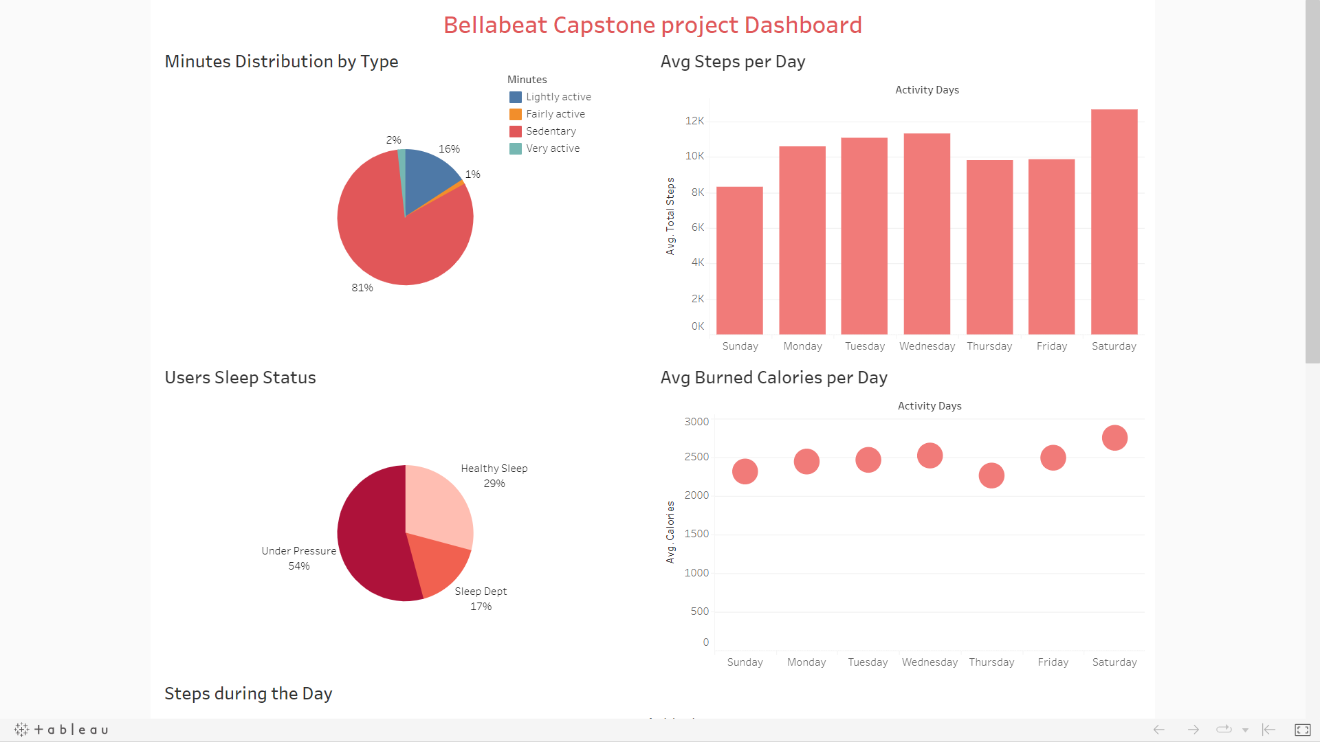 GitHub - ziad0x0f/Bellabeat-Analysis: Analyzing smart device data using R, to gain insight into ...