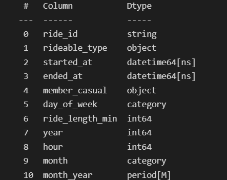 GitHub - ziad0x0f/Cyclistic-Bike-share-Analysis-: Understand how casual ...