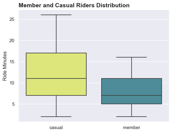 GitHub - ziad0x0f/Cyclistic-Bike-share-Analysis-: Understand how casual ...