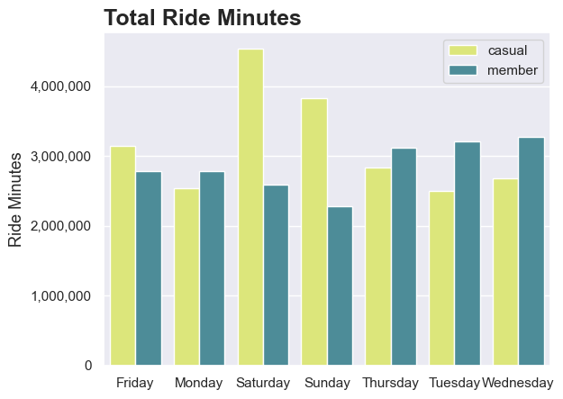 GitHub - ziad0x0f/Cyclistic-Bike-share-Analysis-: Understand how casual ...